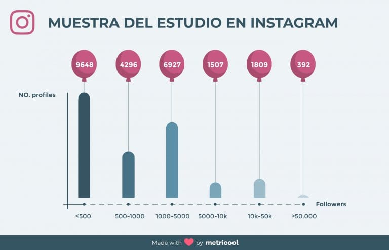 Estudio de Redes Sociales Metricool: Las claves para 2020