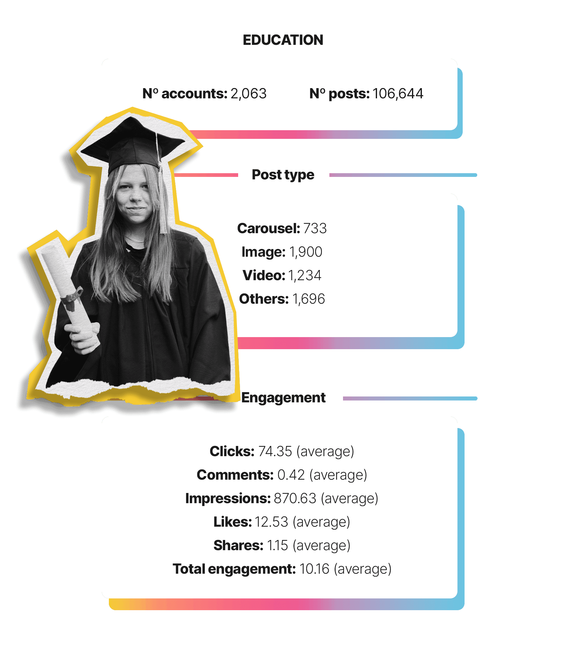 2024 LinkedIn Trends Study: By Industry