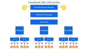 Meta Business Manager Tutorial 2024