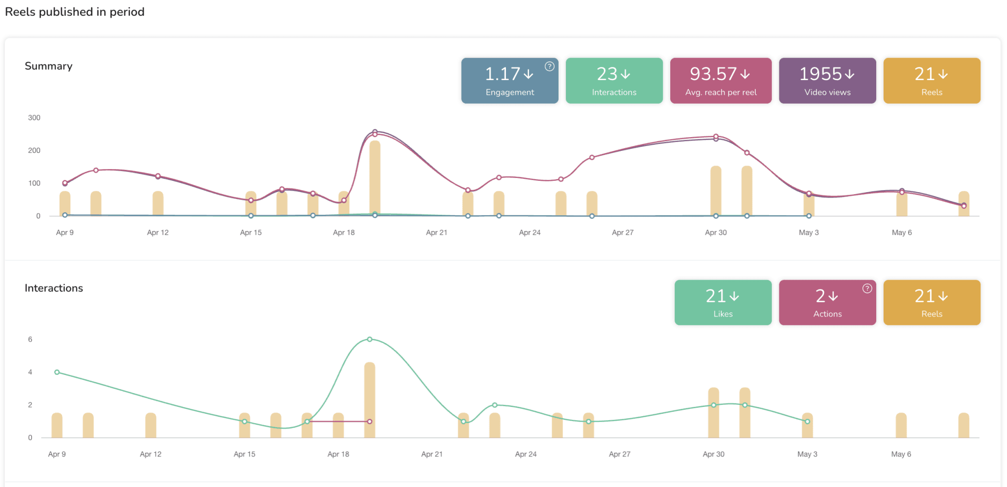Facebook Reels Guide