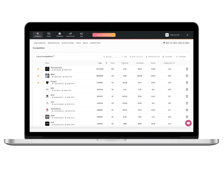 How to Perform a Social Media Competitor Analysis
