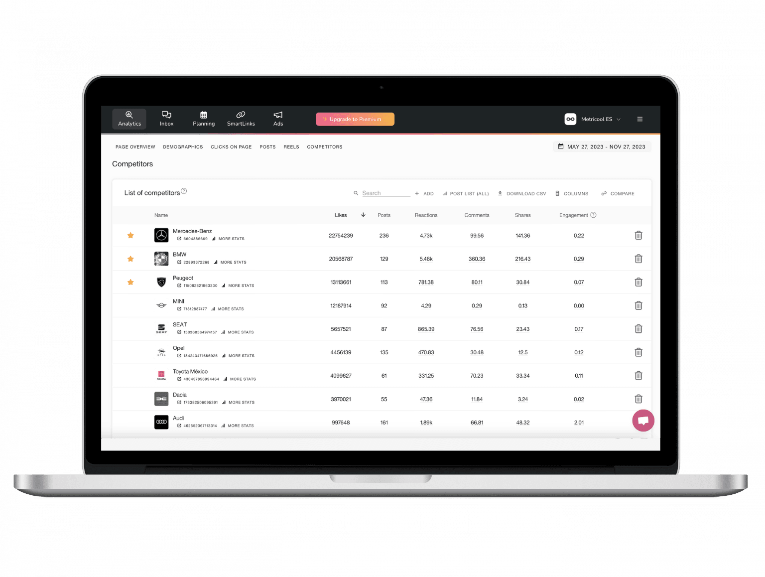 How to Perform a Social Media Competitor Analysis