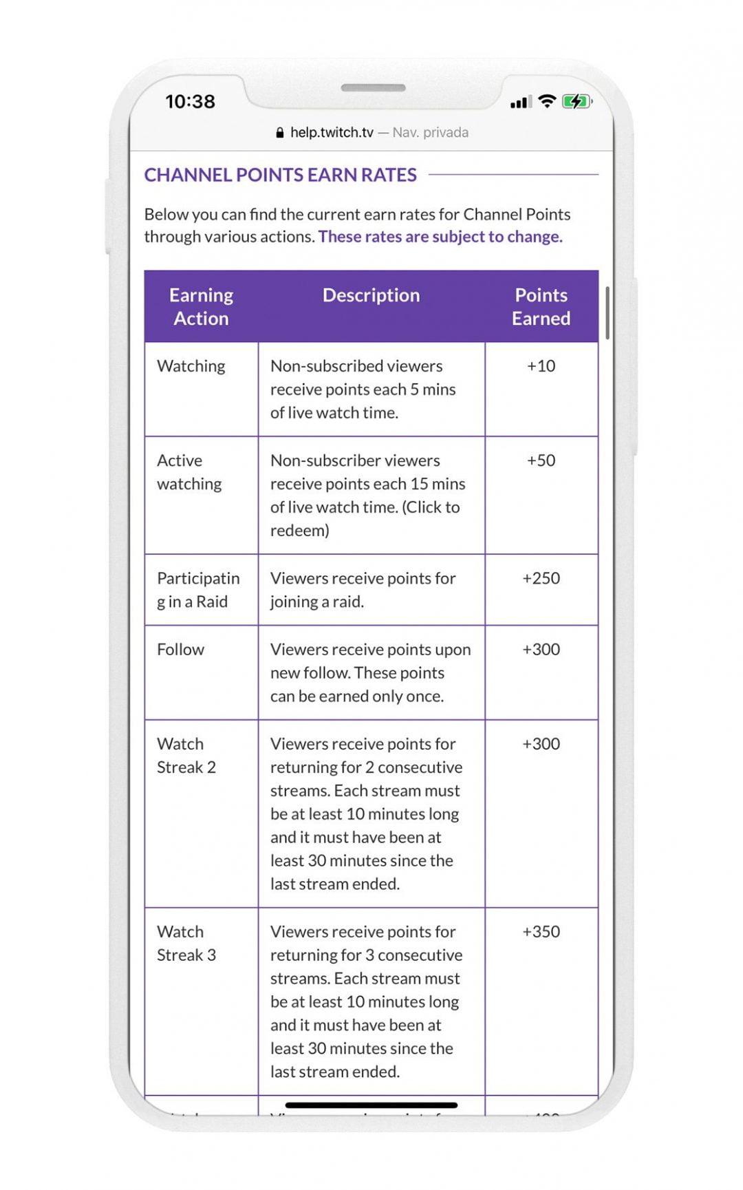 Twitch Channel Points, what are they and how do you use them?