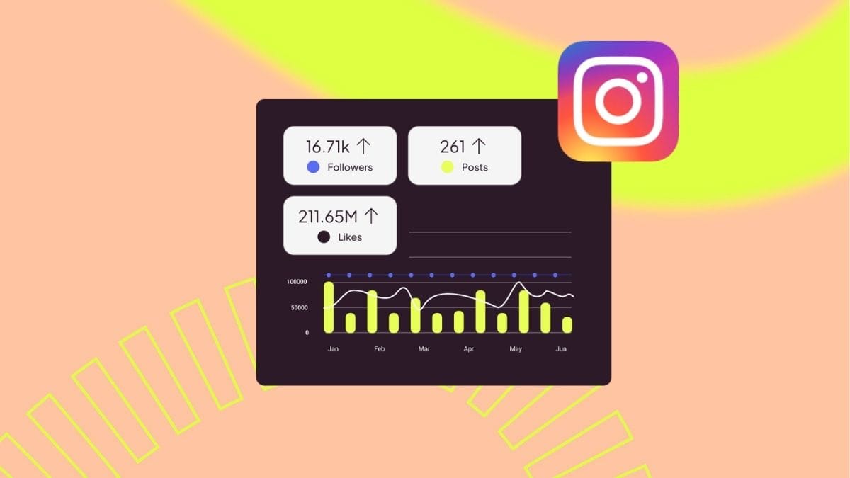 2026 Instagram Marketing Stats: What the Data Tells Us