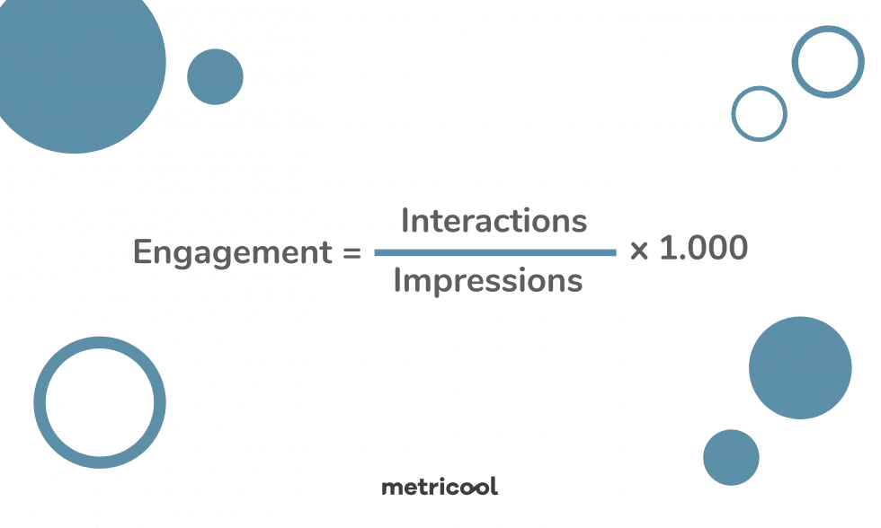 Twitter Engagement: How to calculate it and increase it