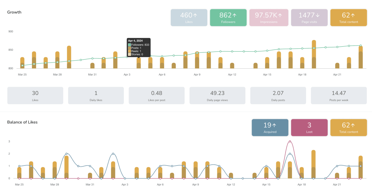 2024 LinkedIn Trends Study: By Industry