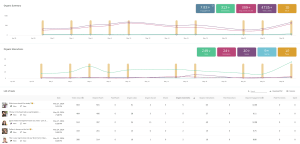 Metricool’s Instagram Analytics Tool