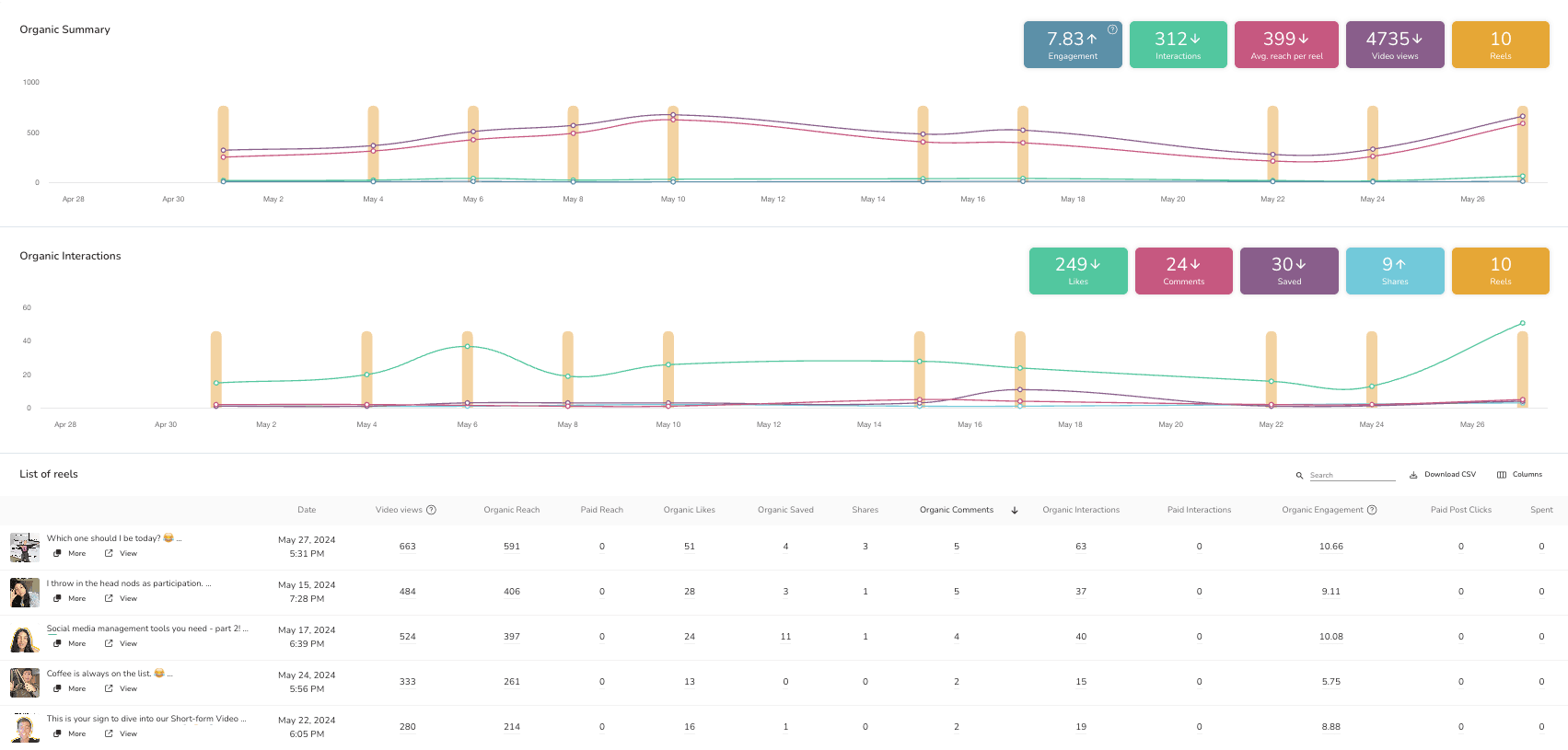 The Complete Instagram Reels Guide 2025