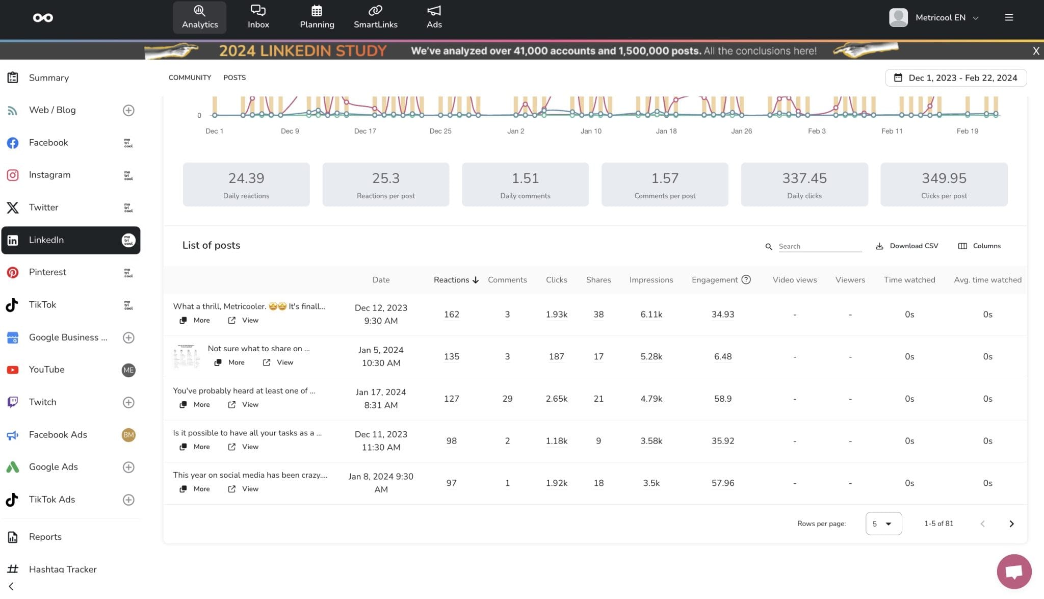 How to View Your Top-Performing Posts With Metricool