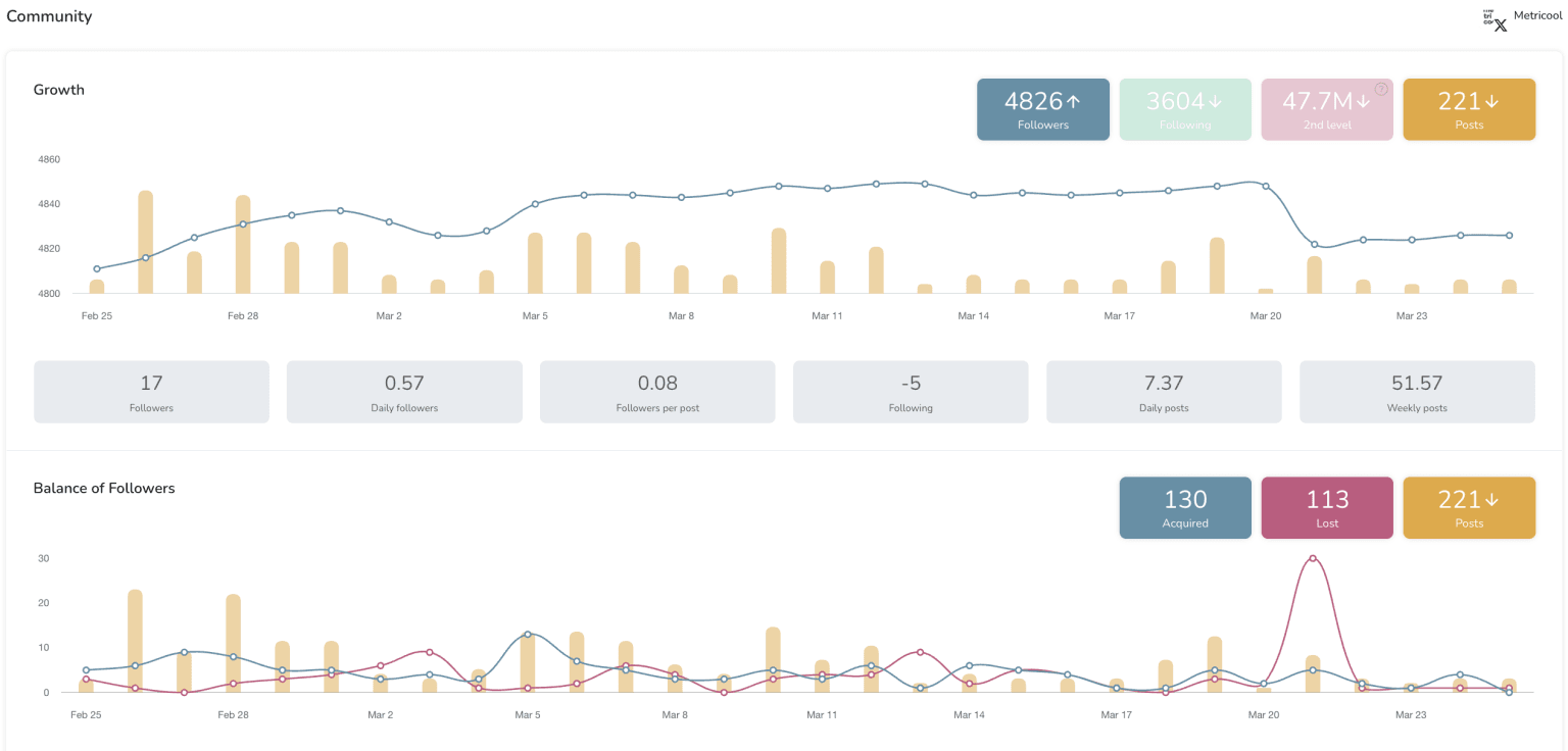 Twitter (X) Analytics in 2025