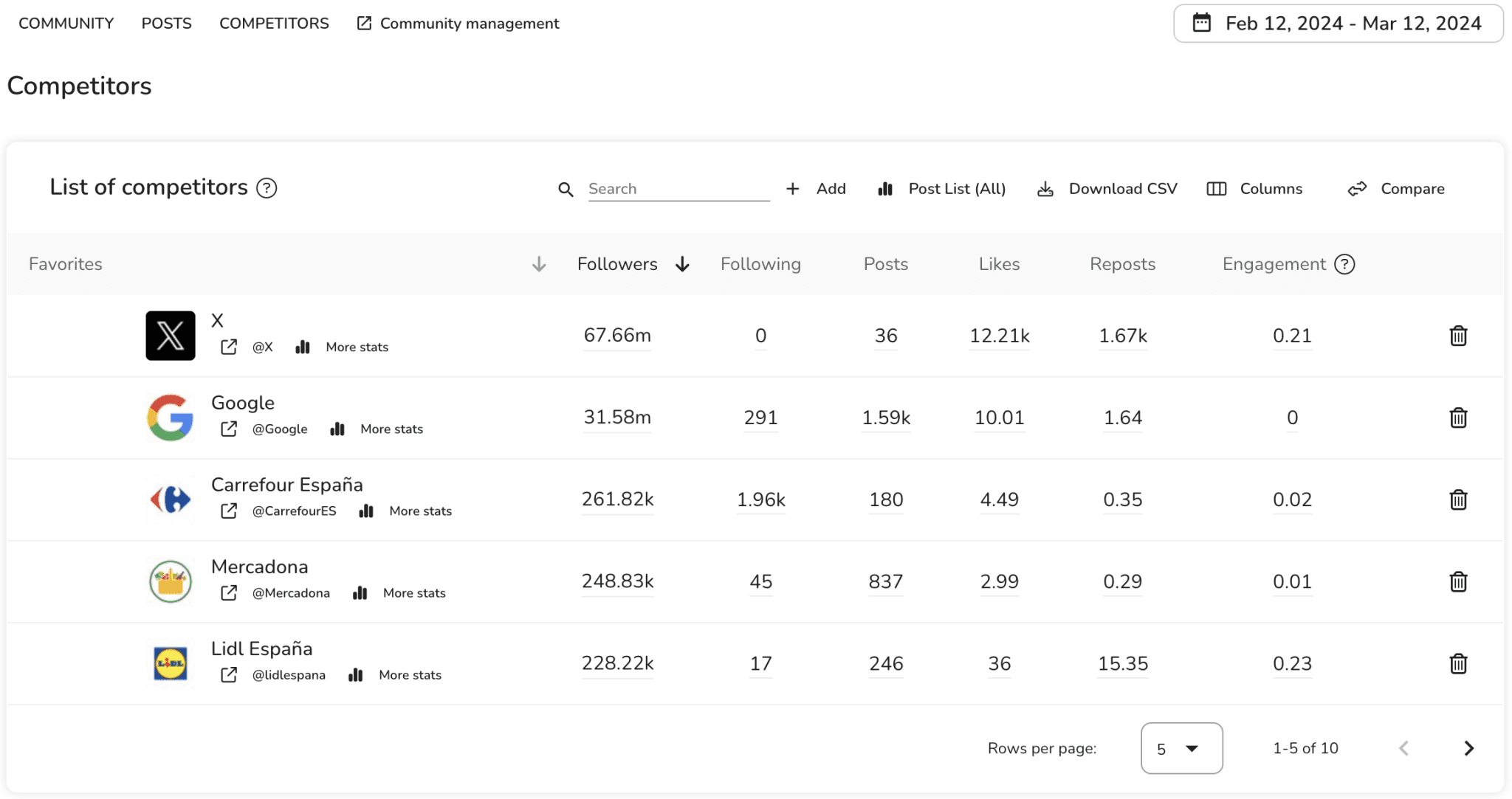 Twitter Benchmarking: Analyze your Competition on X (Twitter)