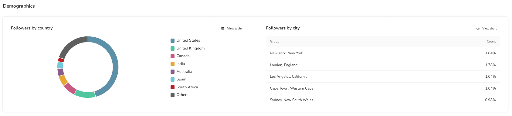 How to Analyze Threads with Metricool