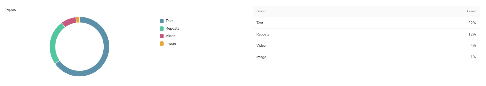 How to Analyze Threads with Metricool