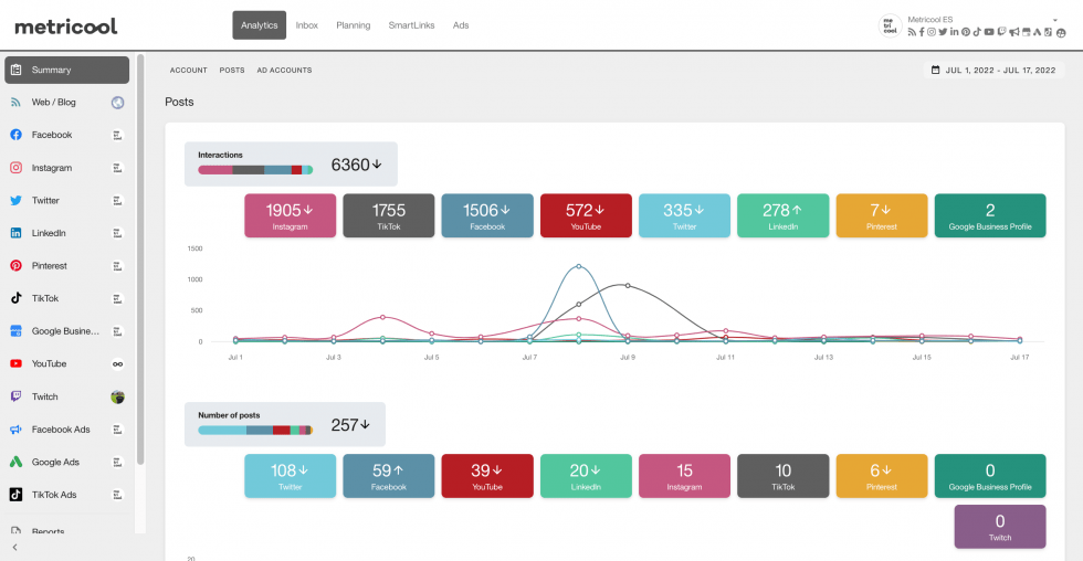 Social media analytics — Metricool Brand Summary