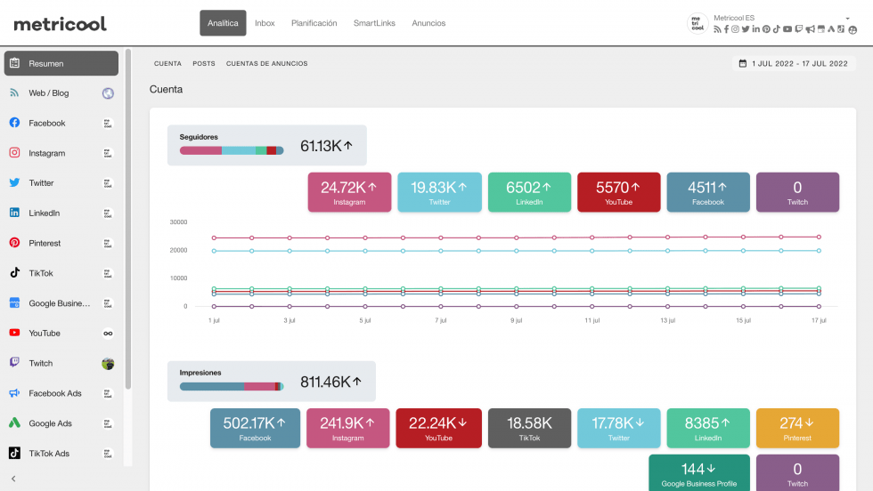 Qué es Metricool: cómo funciona y para qué sirve