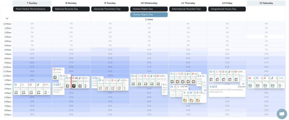 Social Media Management Workflow: Your 2026 Template | Metricool