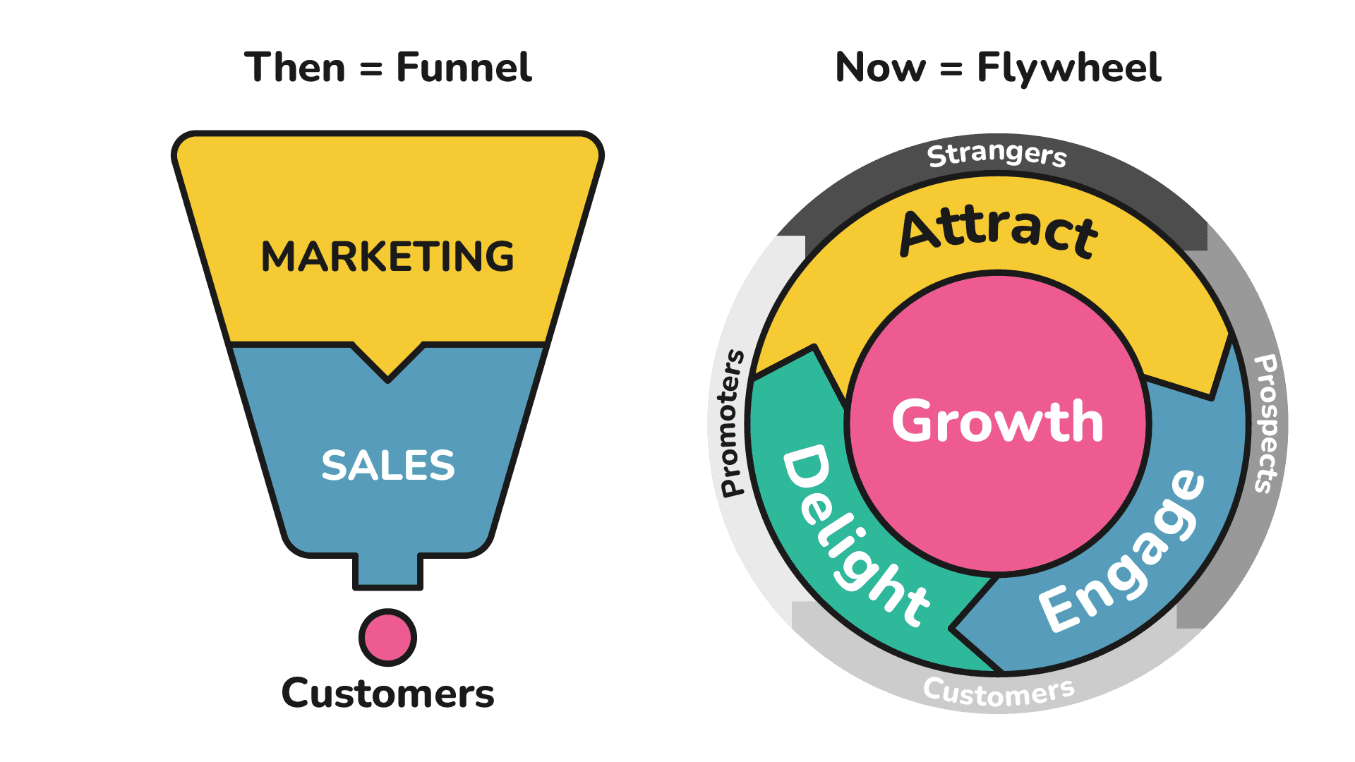 Create and Optimize Your Sales Funnel with Metricool