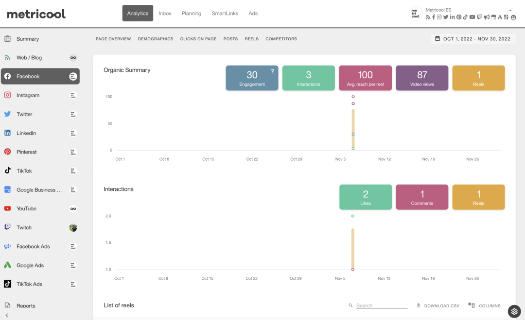 Reels on Facebook - What they are and how to make them