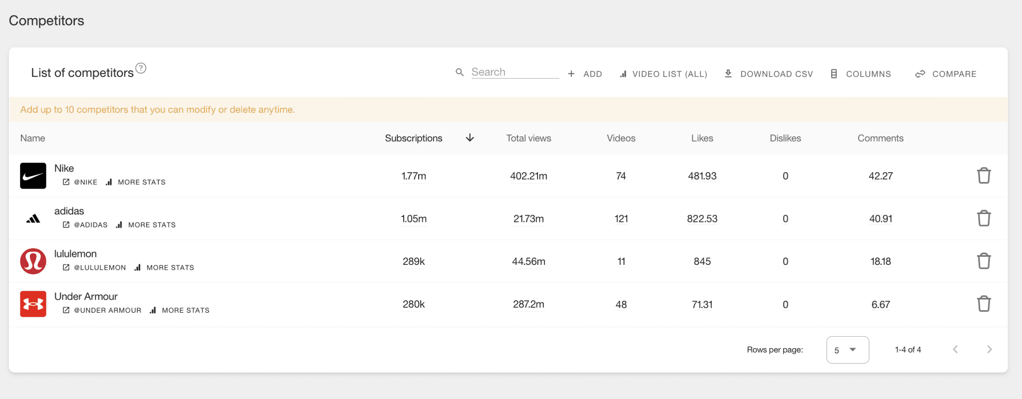 How to analyze your competitors on YouTube