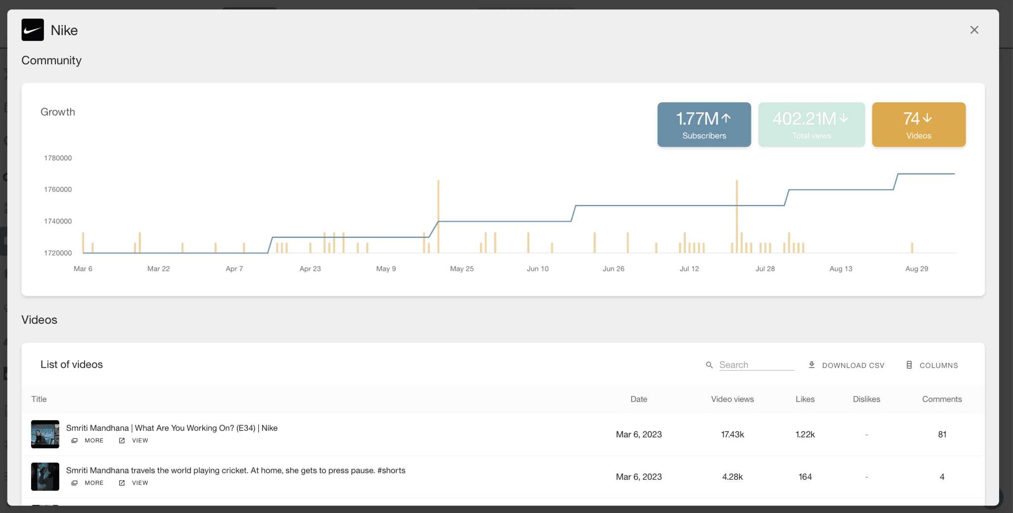 Metricool Tutorial: Discover All Its Features [Guide]