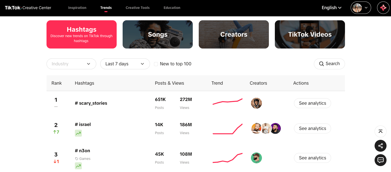 What is TikTok's Creative Center?