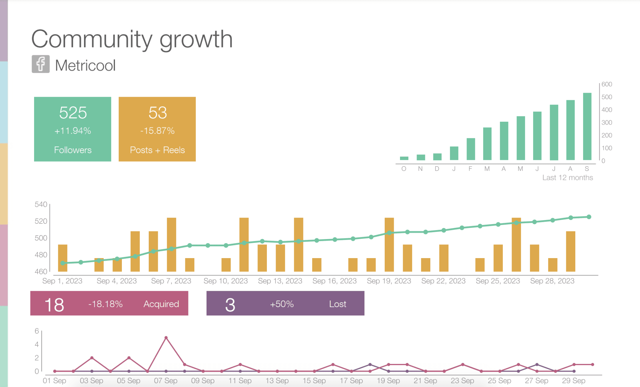 Custom Facebook Analytics Report with Metricool
