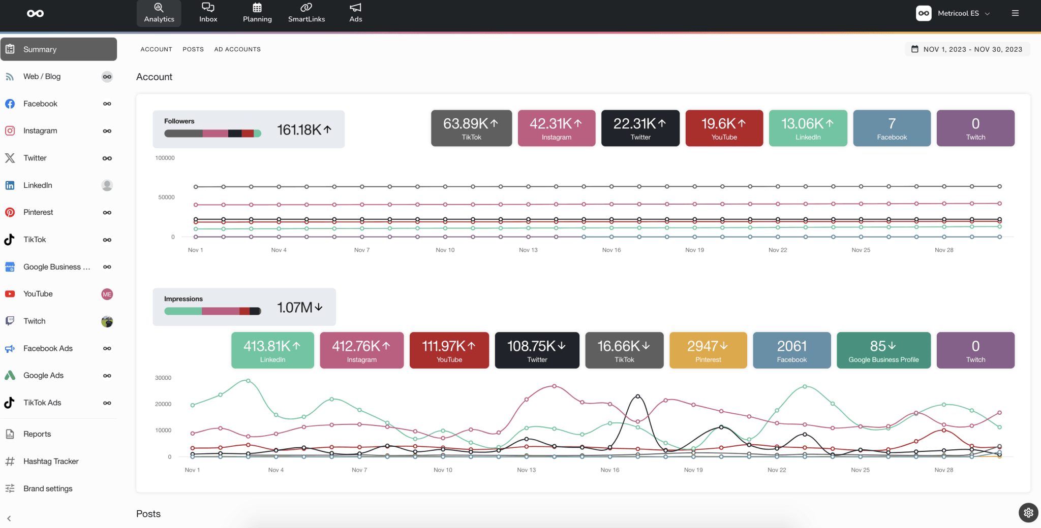 Metricool, Your Social Media Analytics Tool