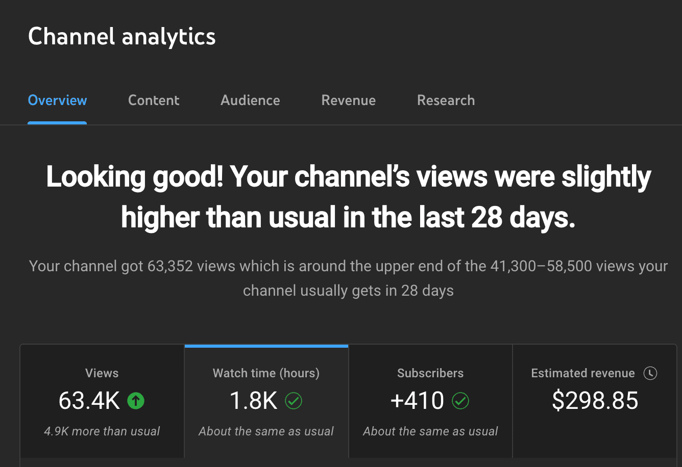 YouTube Analytics - Guide to Analyzing Your Channel