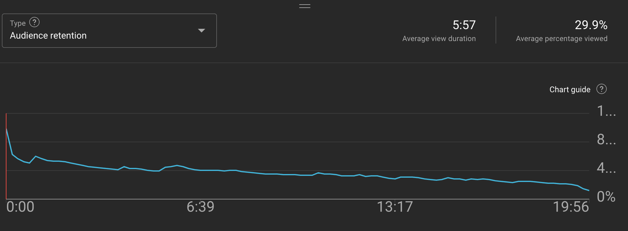 YouTube Analytics - Guide to Analyzing Your Channel