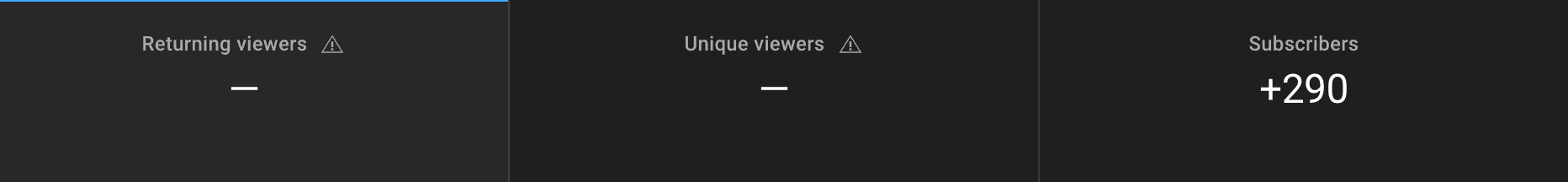 YouTube Analytics - Guide to Analyzing Your Channel