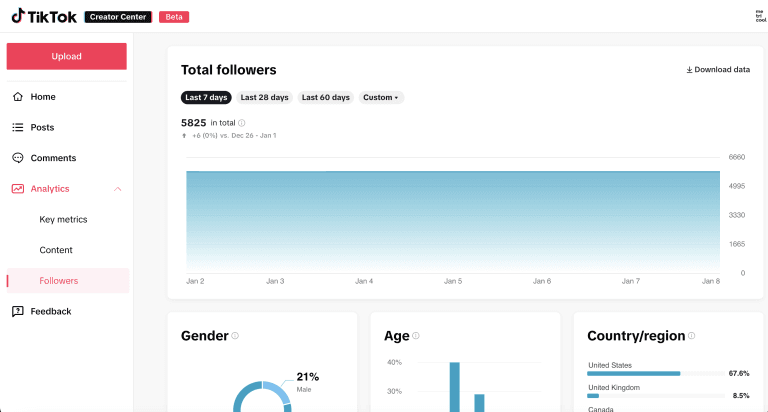 TikTok's Creator Center: New Tools on Desktop for Creators