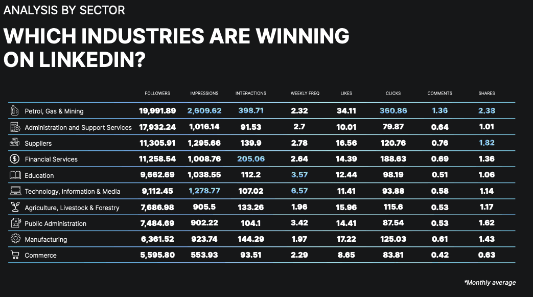 2025 LinkedIn Trends: 8 Ways to Grow | Metricool