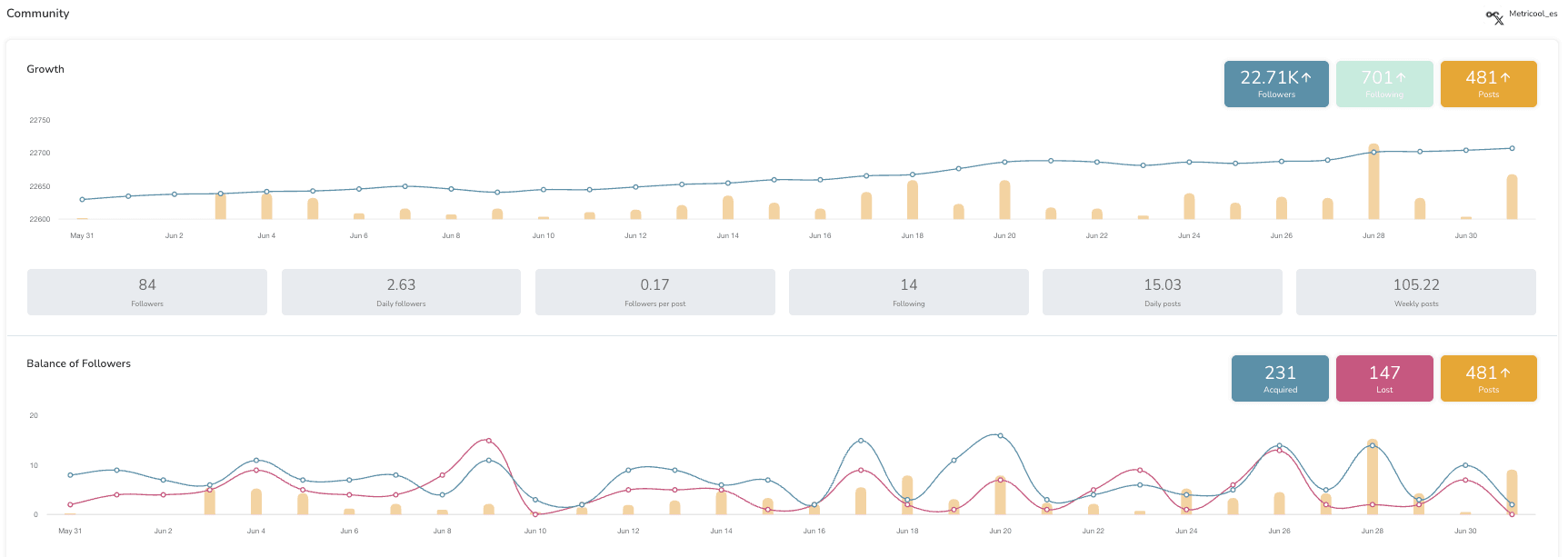 How to Use X (Twitter) in 2025 | Metricool