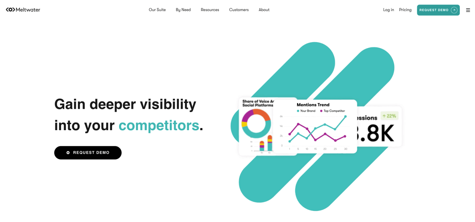 Top Competitor Analysis Tools in 2026 for Social Media, SEO, Email ...