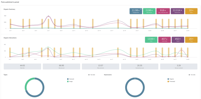 2025 LinkedIn Trends: 8 Ways to Grow | Metricool