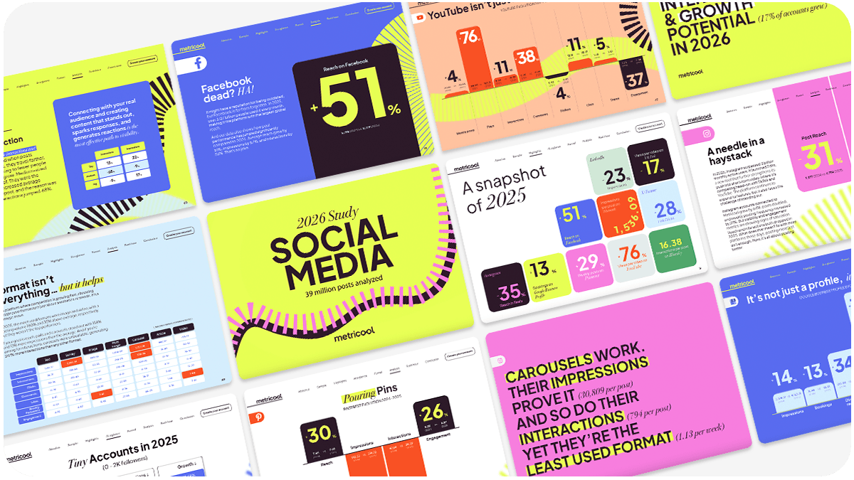 Social Media Study 2026: Trends, Real Data and Formats That Work ...