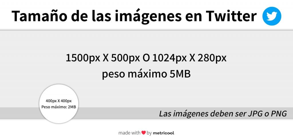 Tamaño imágenes Twitter | las medidas correctas para 2021