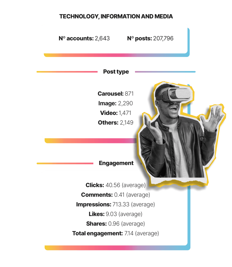 2024 LinkedIn Trends Study: By Industry