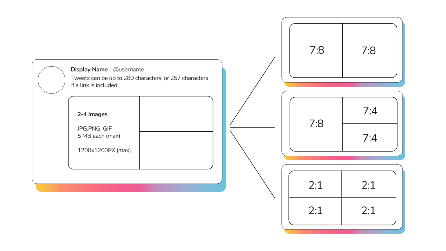Twitter Image Sizes 2025