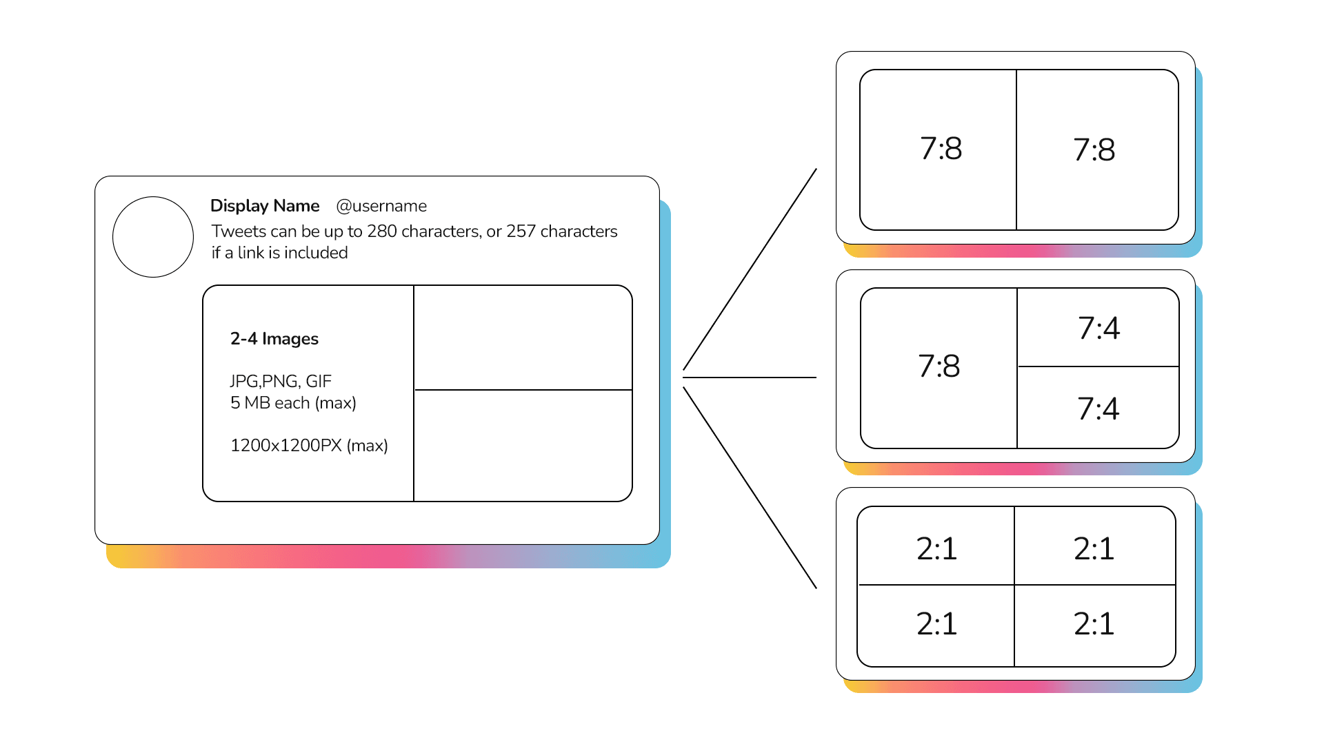 Twitter Image Sizes 2025