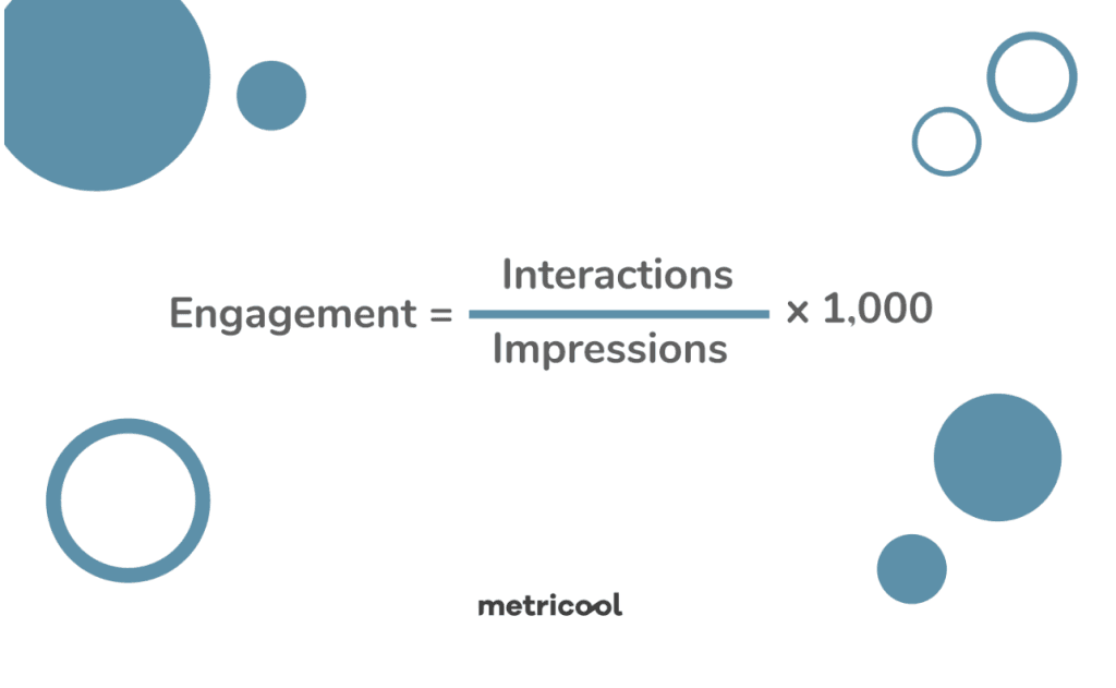 Twitter Engagement: Explained