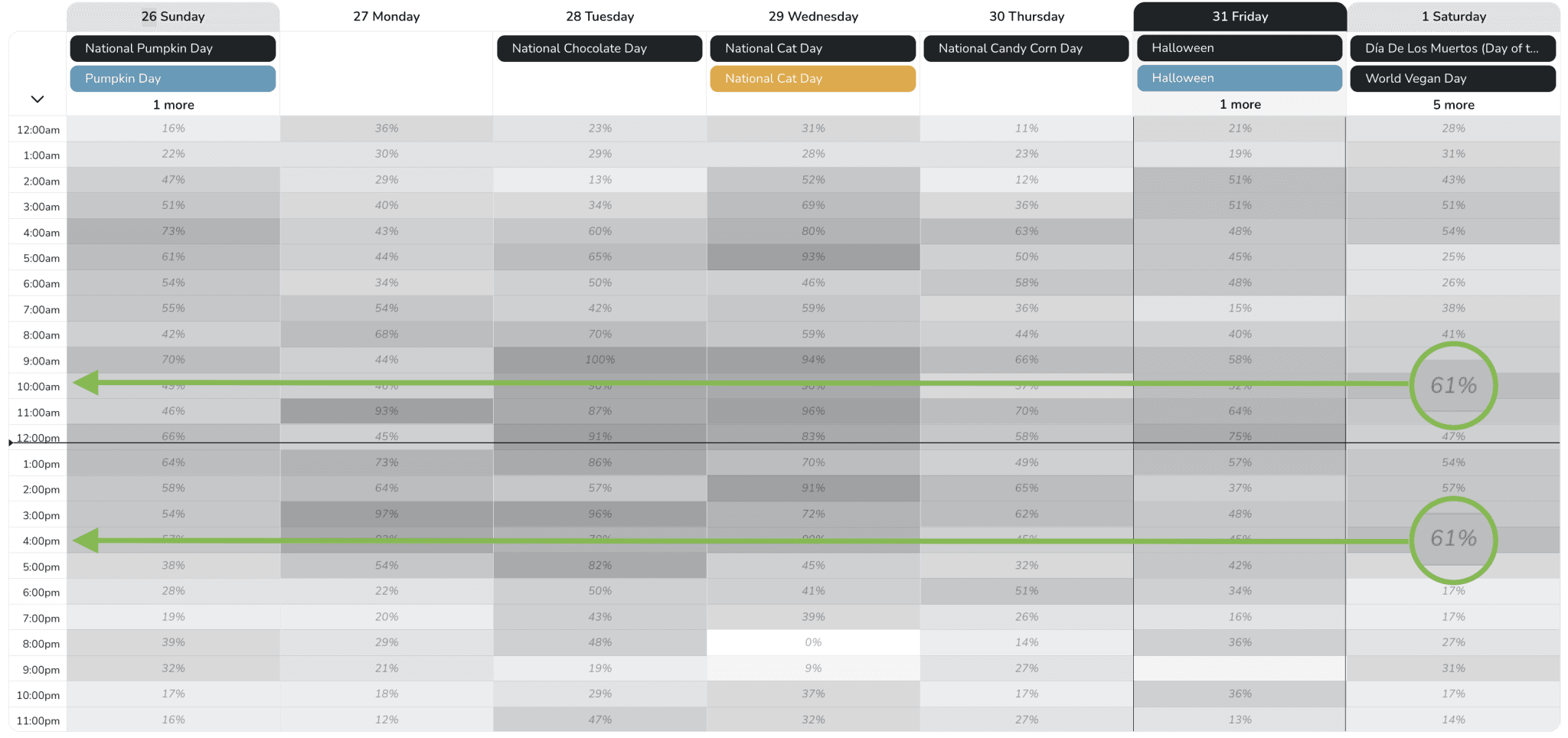 Find Your Best Times to Post on X (Twitter) with Metricool