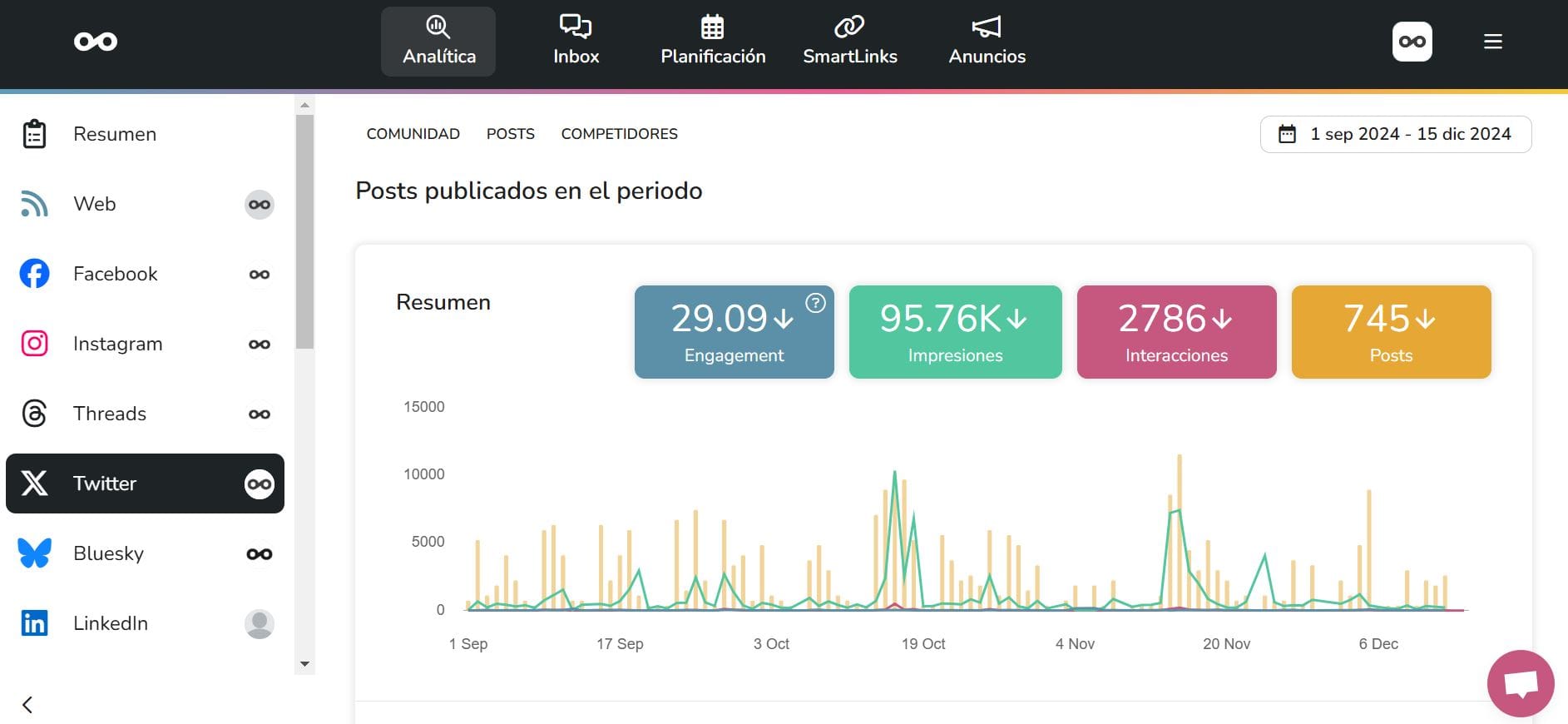 Función Radar de Twitter (X): Detecta tendencias en tiempo real