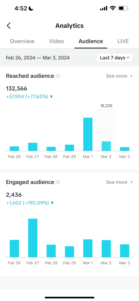 How to Use TikTok Analytics to Measure Your Strategy