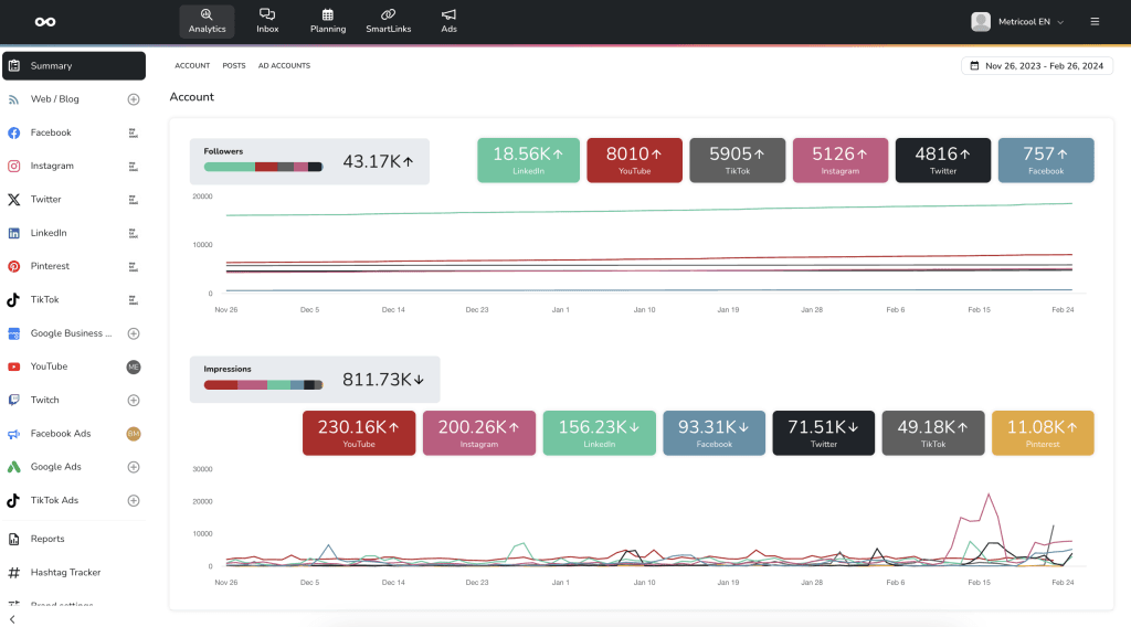 Social media analytics — Metricool Brand Summary