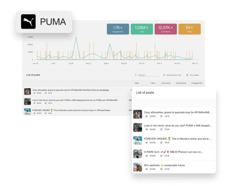 Social Media Competitor Analysis: The Tea on Industry Competitors