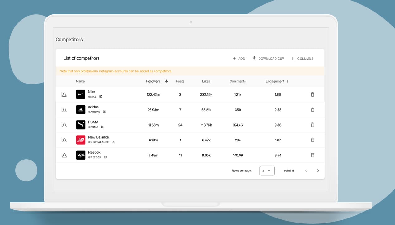SOCIAL MEDIA COMPETITORS: LEARN HOW TO RESEARCH THEM