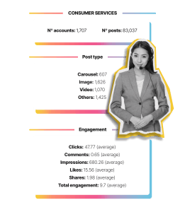 2024 LinkedIn Trends Study: By Industry