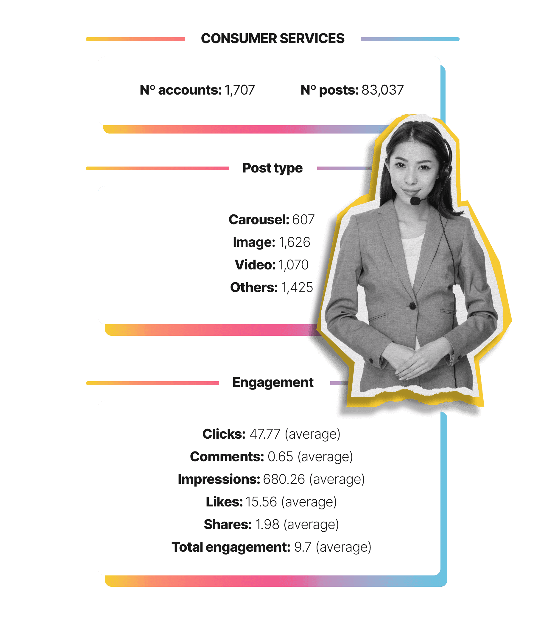 2024 LinkedIn Trends Study: By Industry