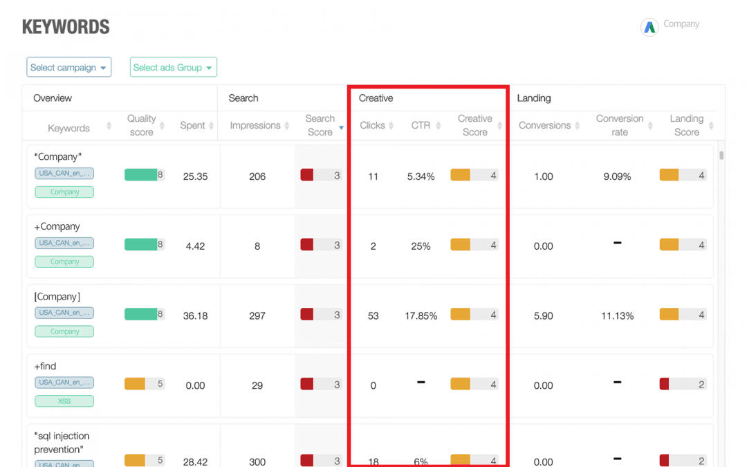 Quality Score: What it is, what it is for and how to have it under control